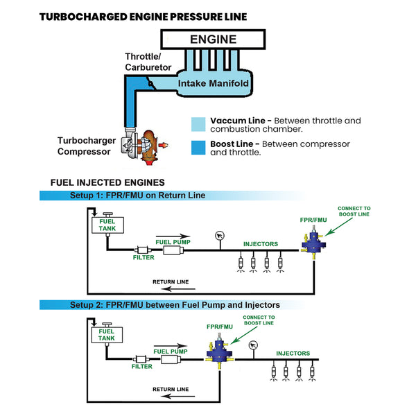 10-100 PSI Billet adjustable FMU - Red – SPA TURBO USA