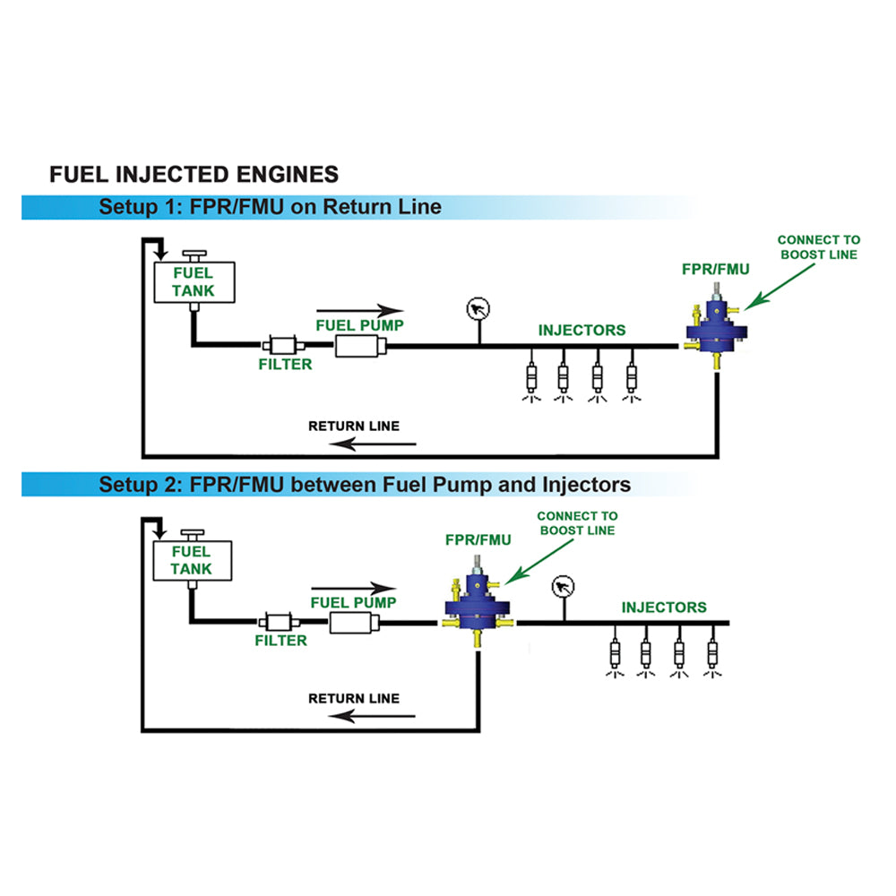 10-100 PSI Fuel pressure regulator for dual rail or returnless fuel ty ...